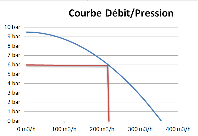 Déterminer le débit maximum probable d’un hydrant à partir d’une fiche ...