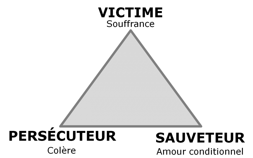 La manipulation mentale: une seule direction le cerveau des émotions et ...