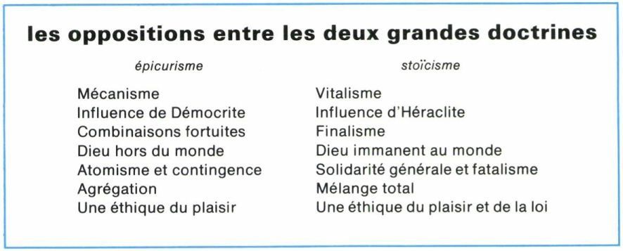 Philosophie: l’hédonisme, l'épicurisme et le stoïcisme, mode d'emploi ...