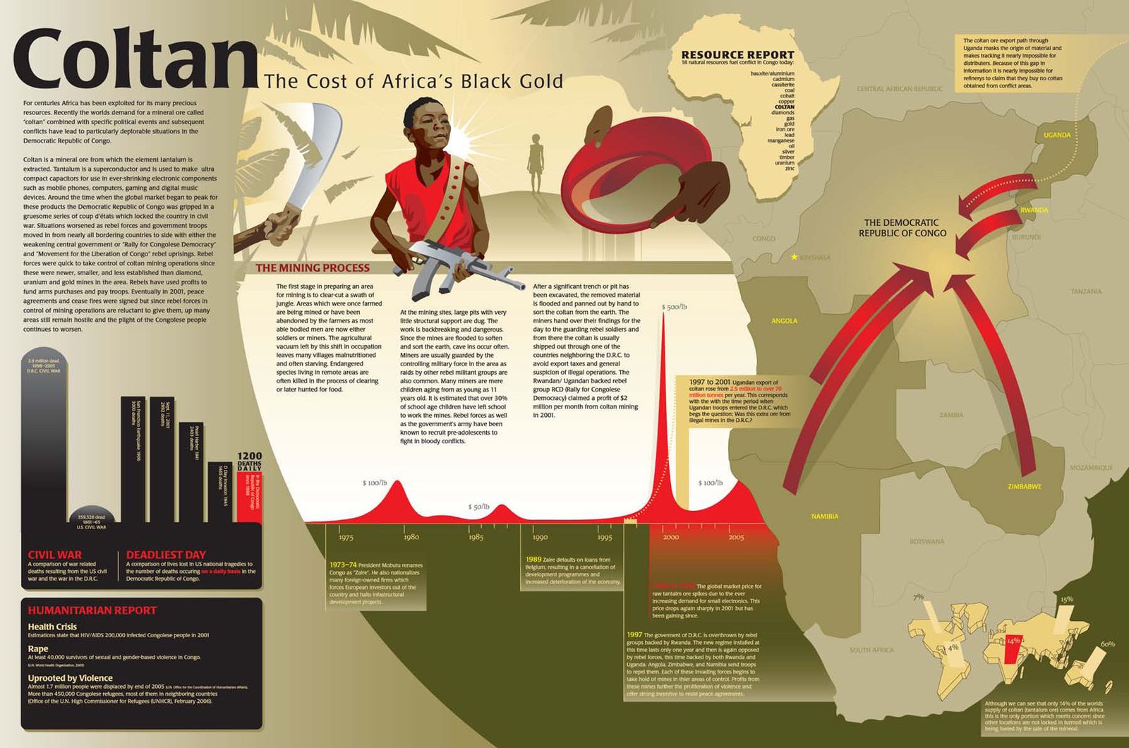 LA MINÉRALOGIE ET APPLICATIONS TECHNOLOGIQUES : QU'EST LE COLTAN ET QUI ...