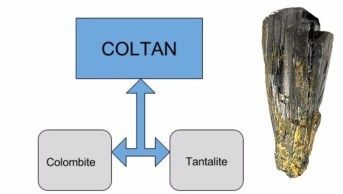 LA MINÉRALOGIE ET APPLICATIONS TECHNOLOGIQUES : QU'EST LE COLTAN ET QUI ...