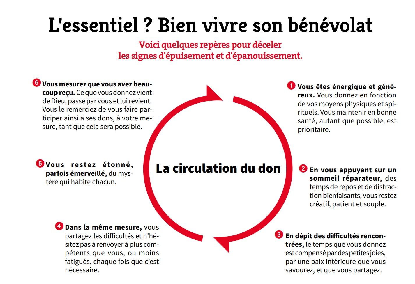 Bien vivre son bénévolat - Société Saint Vincent de Paul - Conseil ...