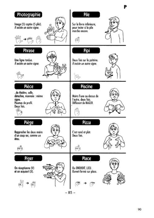 Dictionnaire 1200 Signes La Langue des Signes Française ...