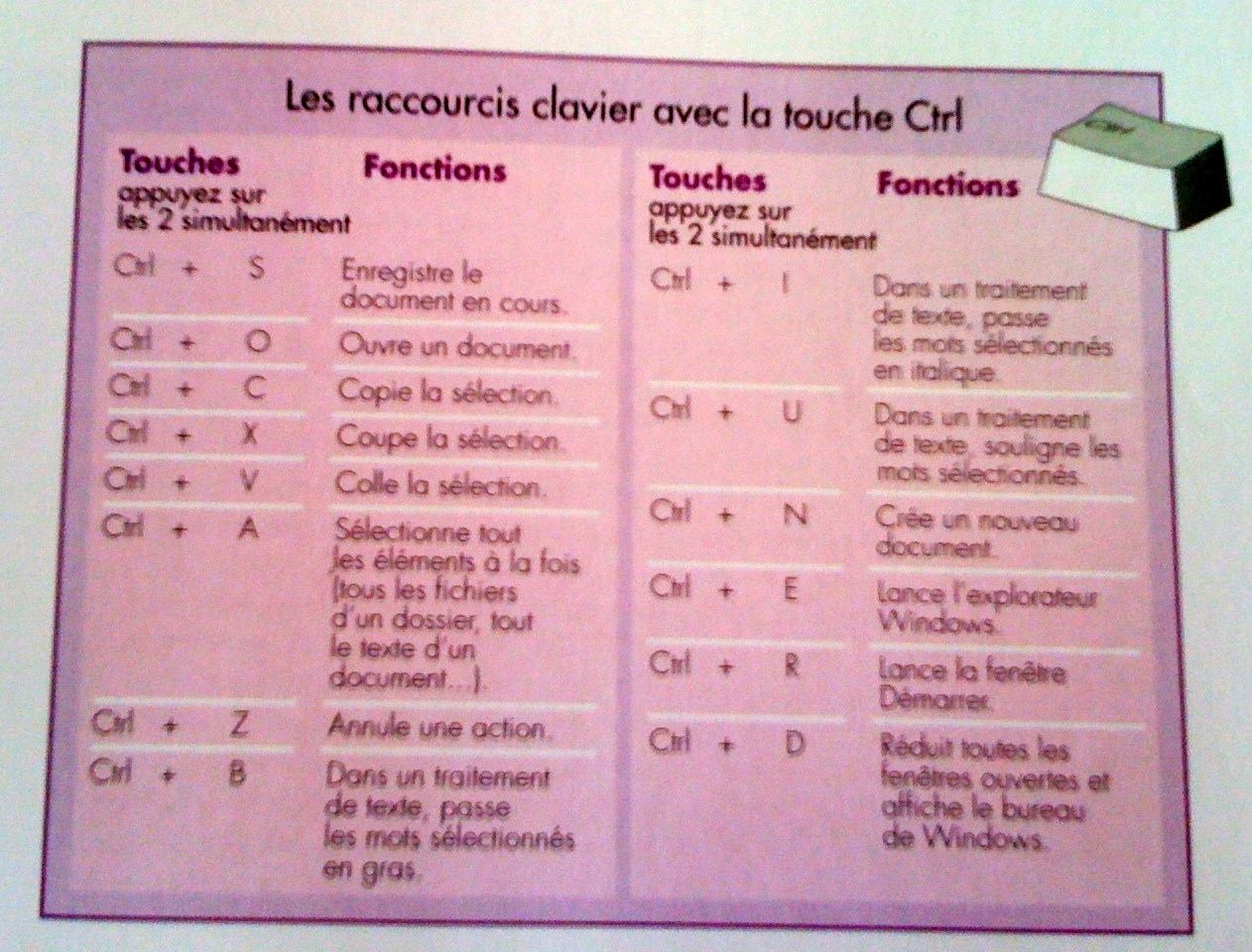 Raccourci clavier : avec la touche "ctrl" controle + symboles