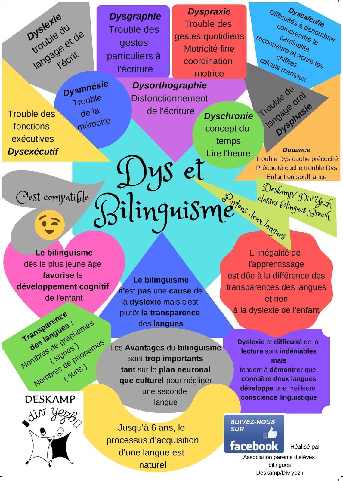 Dys et Bilinguisme - Deskamp-DivYezh.Skol-Brec'h Pont Douar