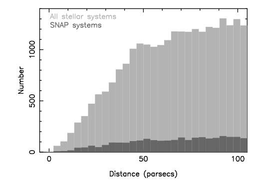 Une solution au paradoxe de Fermi ? Un coup de Schnaps, ou pour un ...