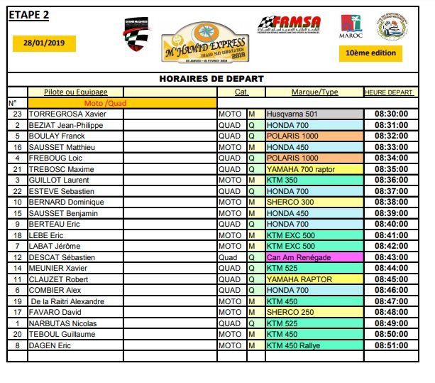 Le prologue en images et résultats du M'hamid express 2019 - M'hamid ...