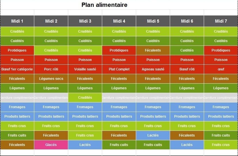exemple de plan alimentaire gemrcn