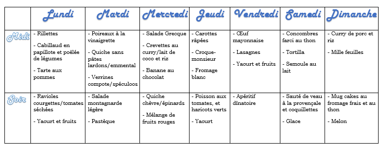 MENUS DE LA SEMAINE. #111 (+ TABLEAU) - Petite Mam