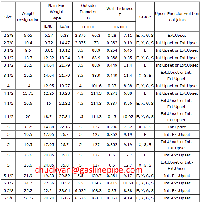 api 5dp - Shanghai Unite Steel - Drill Pipe Supplier