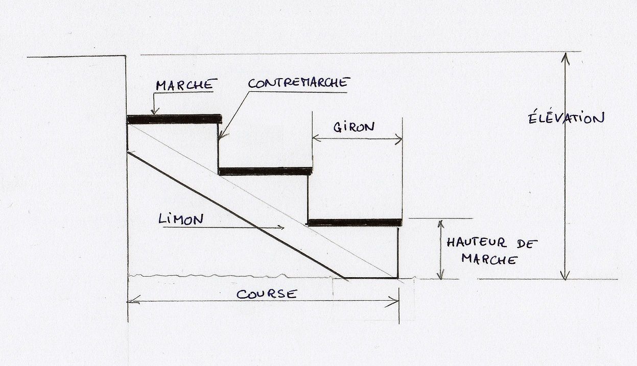 Hauteur Marche Escalier Normen