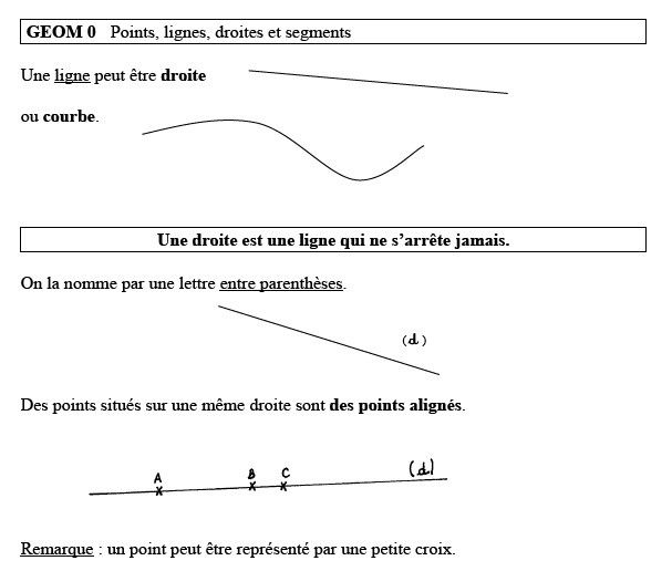 Géométrie: points droites segments - La Classe de Myli Breizh