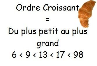 affichage - La Classe de Myli Breizh