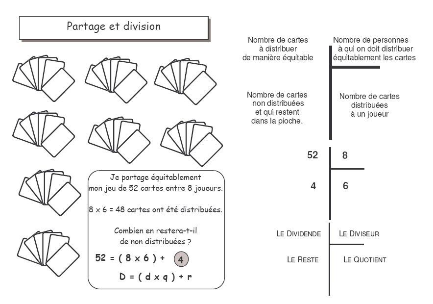 Partage, je fais une division : affichage 2 - La Classe de Myli Breizh