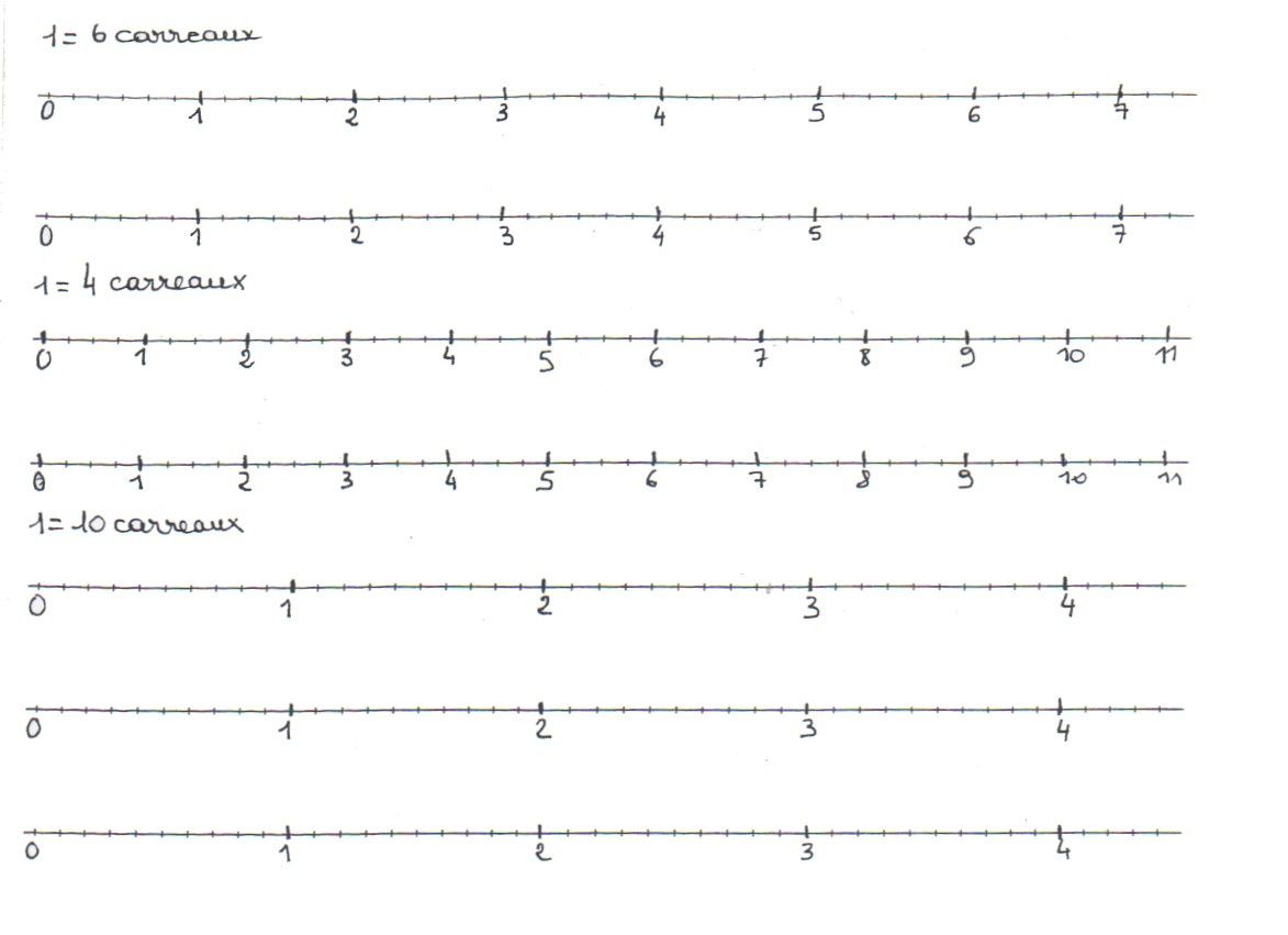 Placer des fractions sur une règle graduée - La Classe de Myli Breizh Placer des fractions sur une règle graduée - La Classe de Myli Breizh
