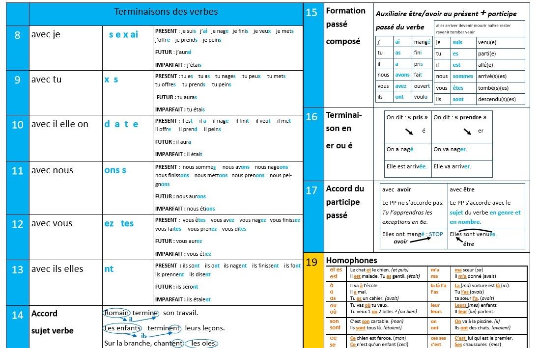 Référenciel de français - La Classe de Myli Breizh