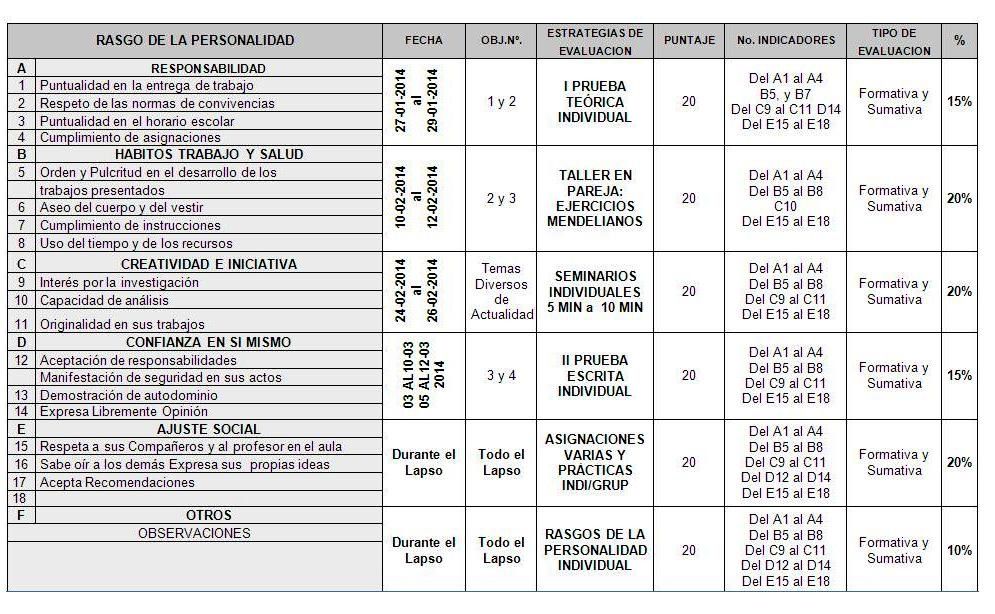 Plan de Evaluación para 3er año y 5to año A y B II Lapso - Aula de Biología Virtual