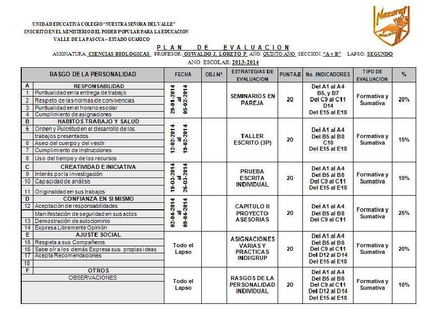 Plan de Evaluación para 3er año y 5to año A y B II Lapso - Aula de Biología Virtual