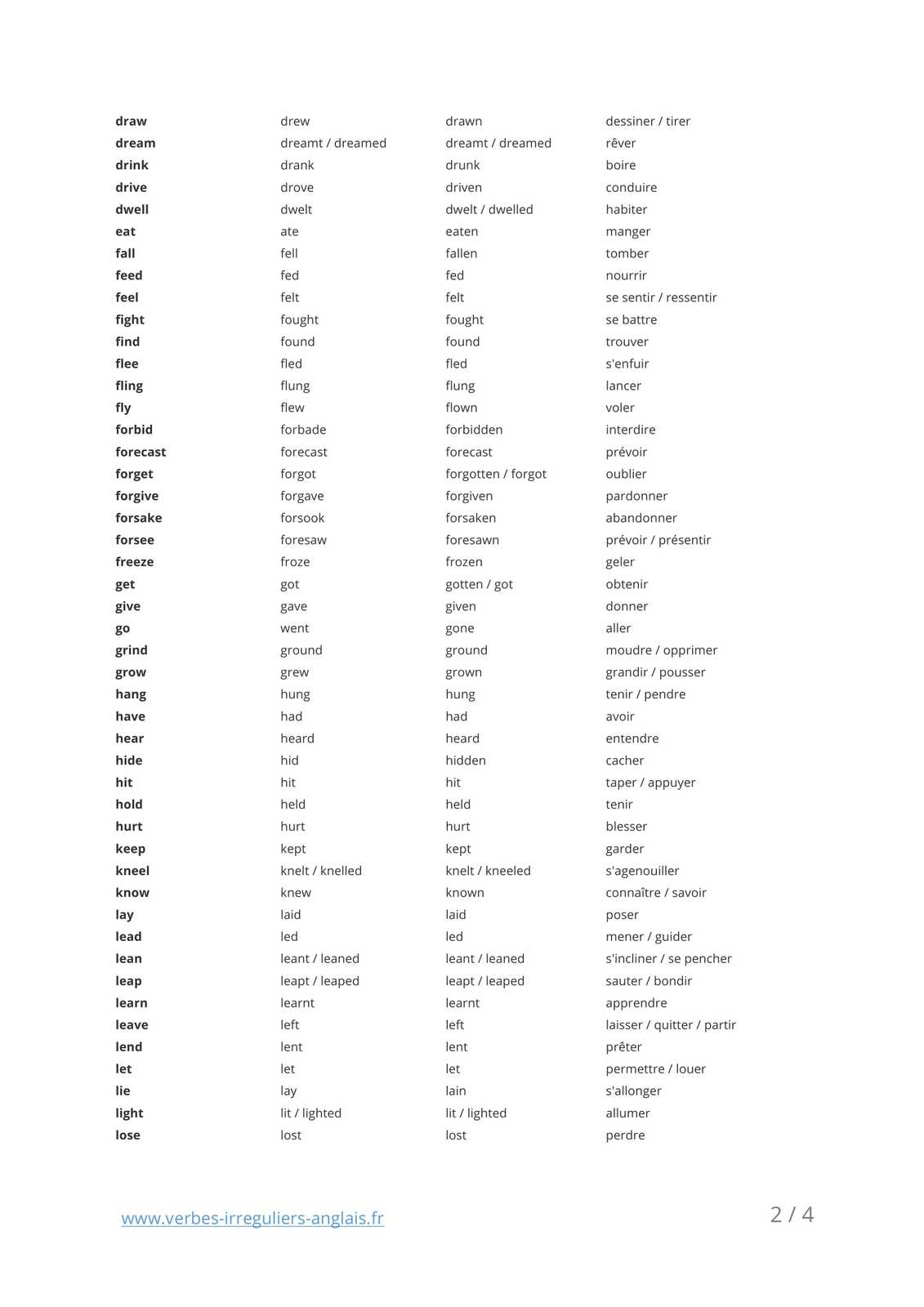 IRREGULAR VERBS - Englishcool