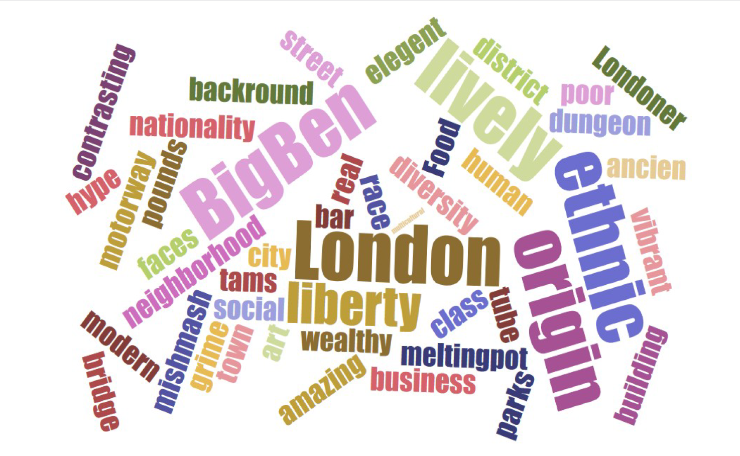 THE REAL LONDON - Englishcool