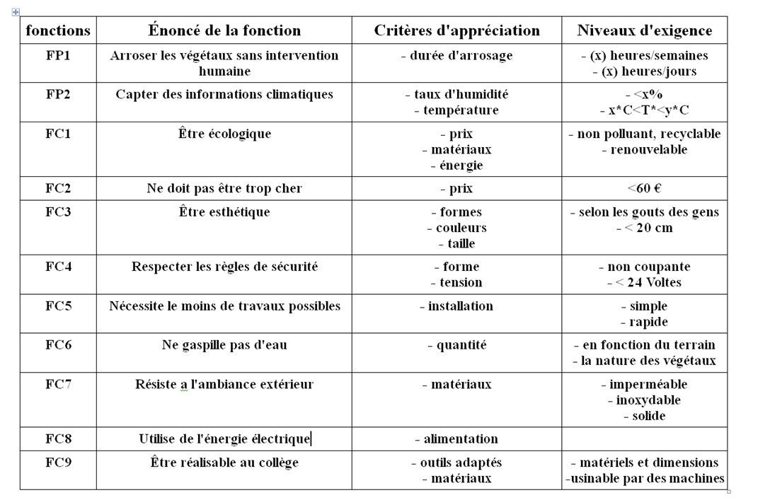 Le cahier des charges fonctionnel (CDCF) - Blog Technologique