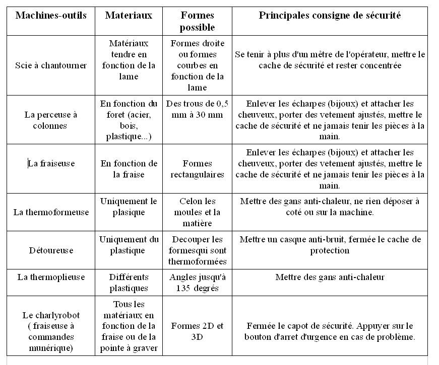 Les machines-outils utilisées au collège - Blog Technologique