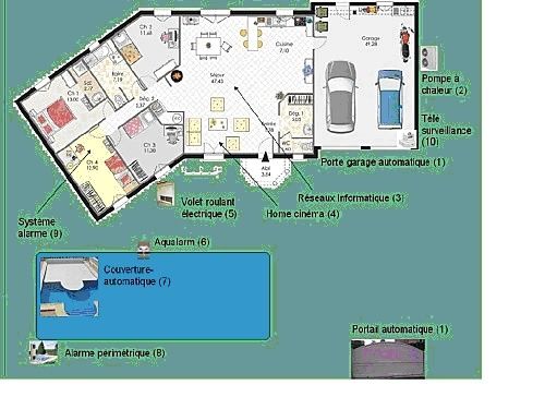 Schéma Domotique Maison | Ventana Blog