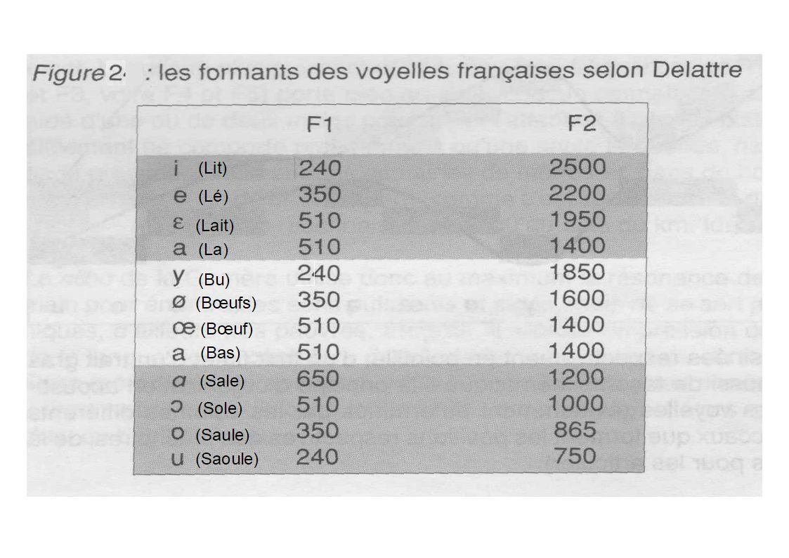 Produire des harmoniques avec la voix - Les secrets de la voix chantée