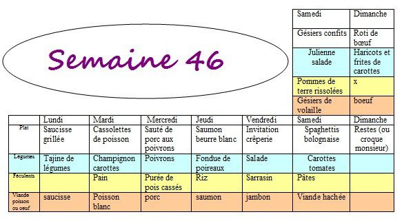 Menus semaine 46, idées repas, planning - Mes Meilleures Recettes Faciles