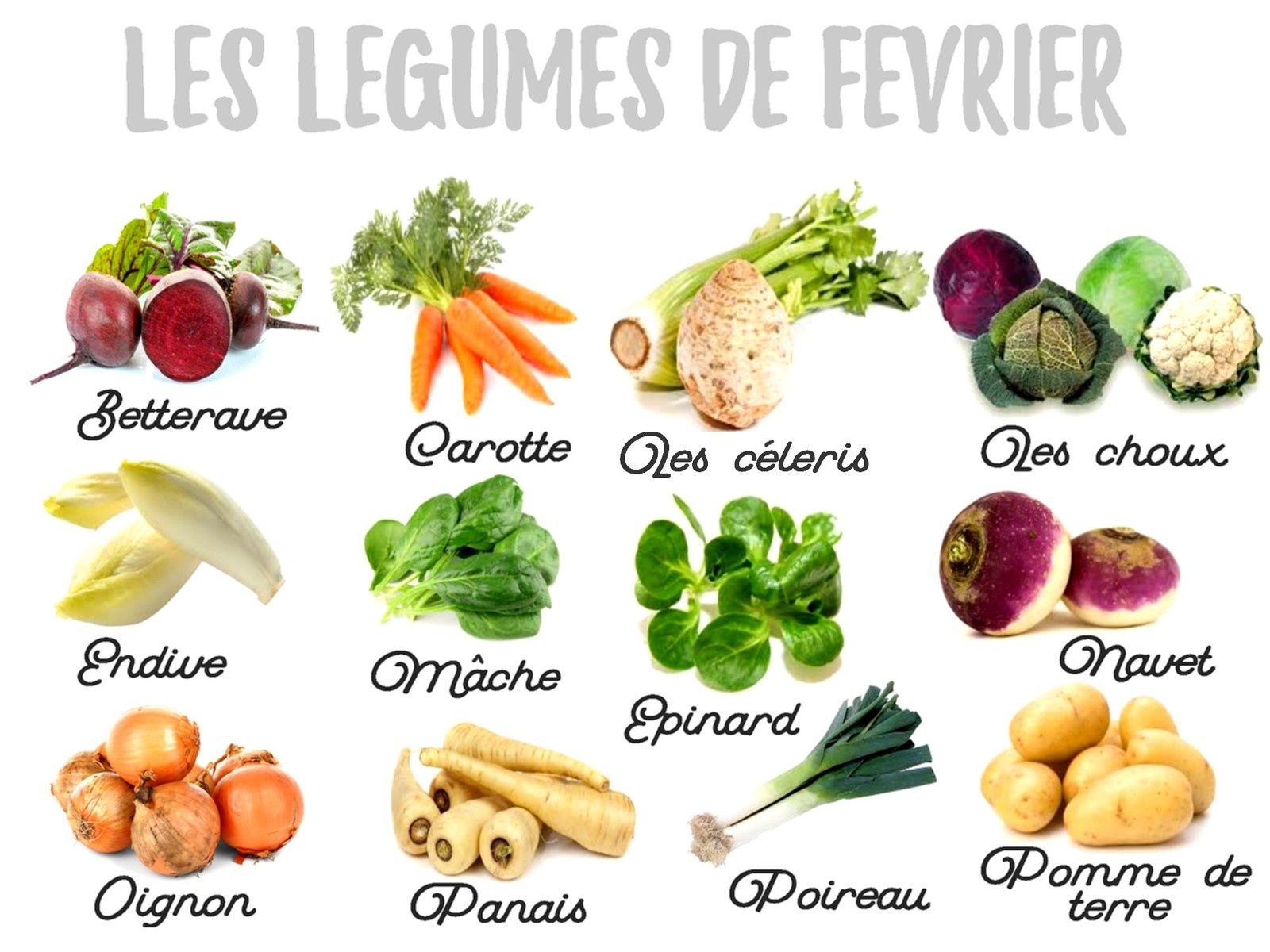 Qu'est ce qu'on mange en Février ? - Délice-Yeux, l'univers gourmand de ...