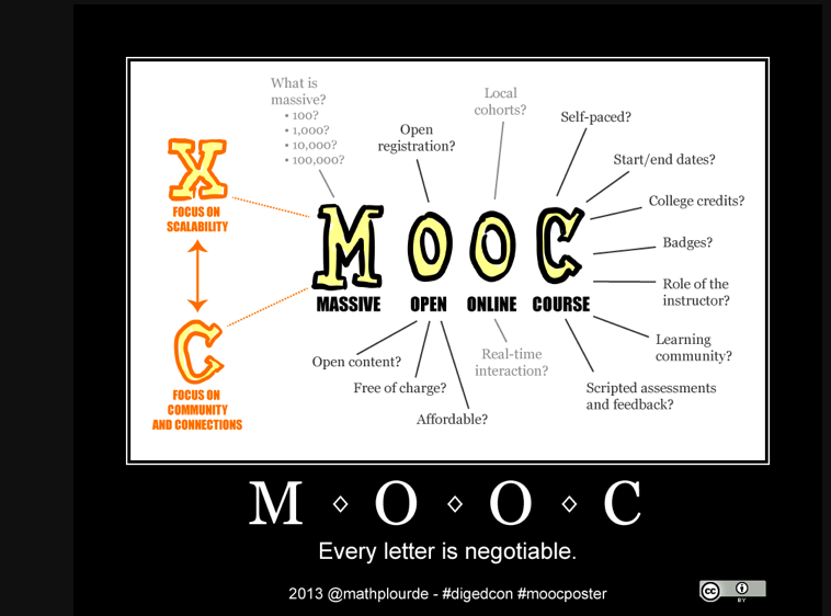 Messing up the MOOC - OOKAWA Corp. Raisonnements Explications Corrélations