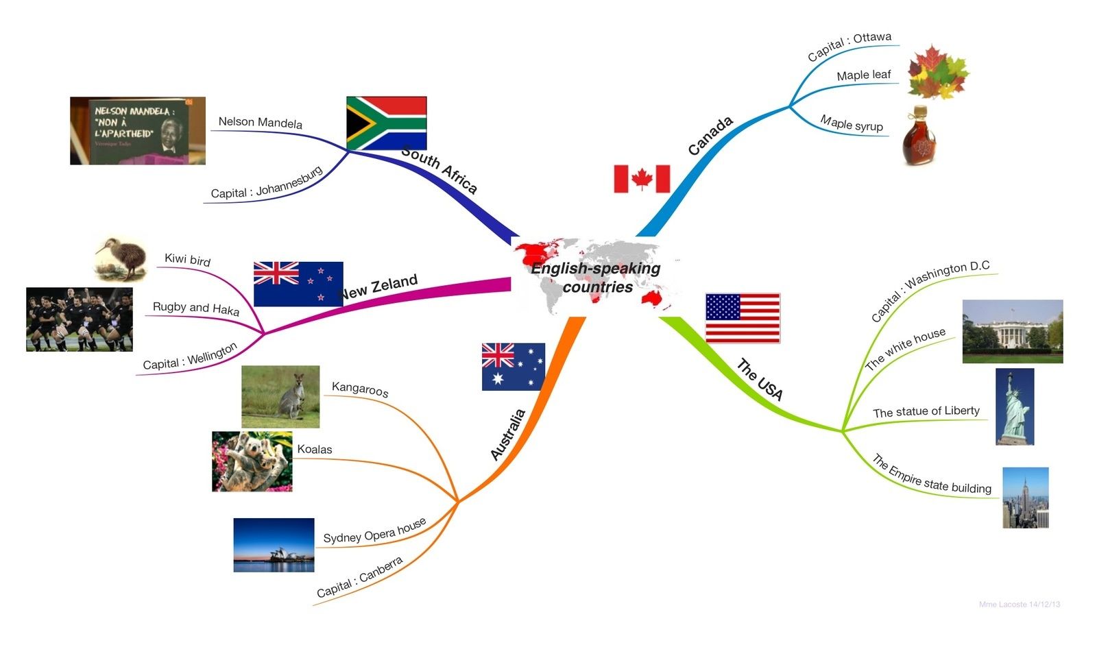 Pays anglophones : English-speaking countries - Le cartable de Luciole