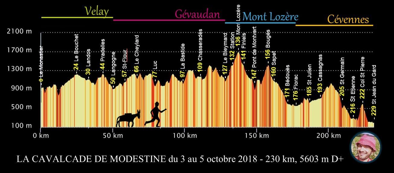 La Cavalcade de Modestine, 230 km dans les pas de RL.Stevenson - Par 4 ...