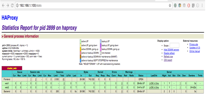 Réplication avec mysql et Répartition de charge avec haproxy - Réseaux, Télécoms et Services