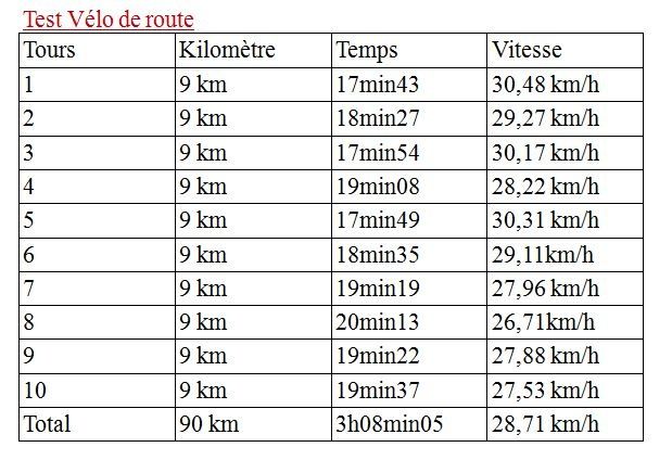 III - Notre Expérience - TPE Aérodynamisme du cycliste