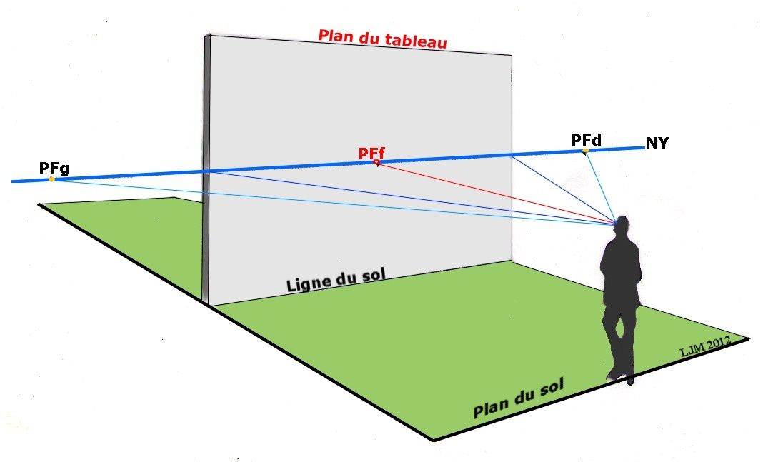 PERSPECTIVE LINEAIRE - LES BASES DU DESSIN ... et de la peinture