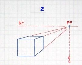 PERSPECTIVE FRONTALE - LES BASES DU DESSIN ... et de la peinture