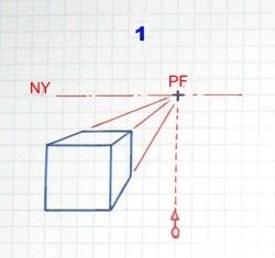 PERSPECTIVE FRONTALE - LES BASES DU DESSIN ... et de la peinture