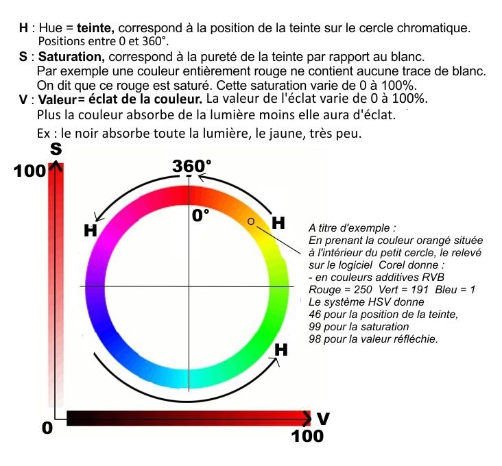 PASSER DE LA COULEUR AU CRAYON GRAPHITE - LES BASES DU DESSIN ... et de ...