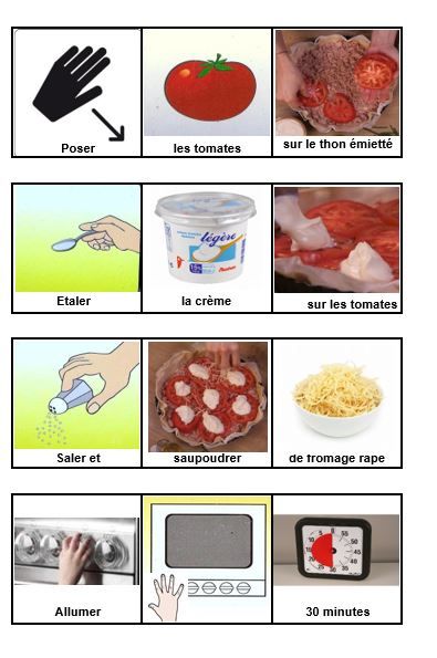 Nouvelle recette en pictogrammes - Au fil des jours, je vous parlerai ...