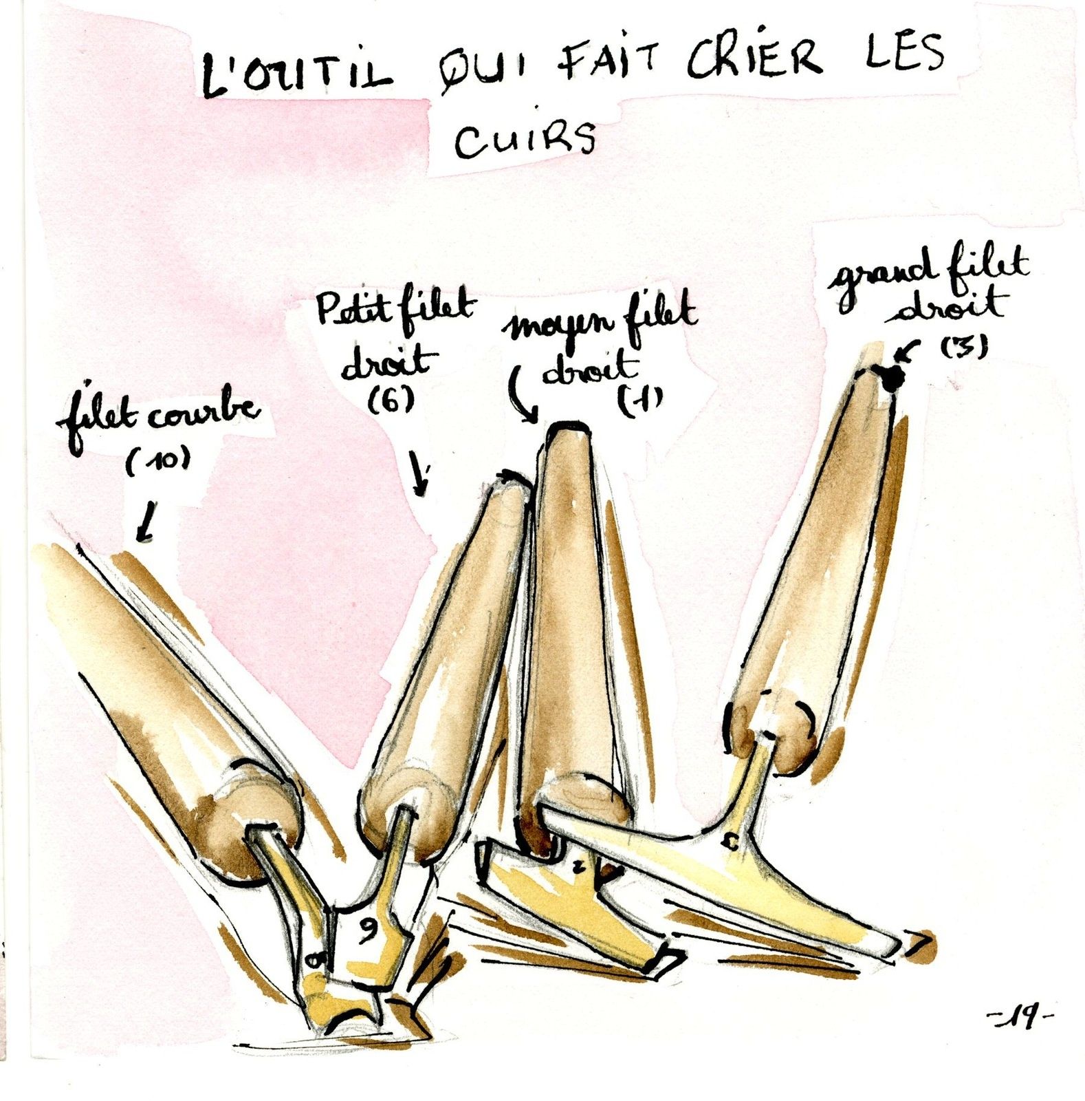 La reliure sans bavure - L'Atelier de Reliure