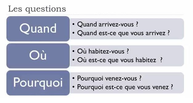 Apprendre le français - Unit 2 - Lesson F: Les questions - Ressources ...