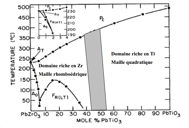 le double effet piézoélectrique - La place de la piézoélectricité dans ...