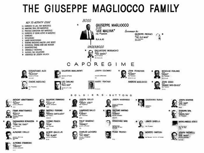 Famille Colombo - Mémoires de Guerre