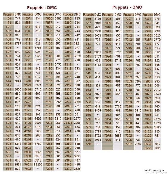 TABLEAU DE CONVERSION FILS PUPPETS----DMC - BIENVENUE CHEZ NOUNETTE