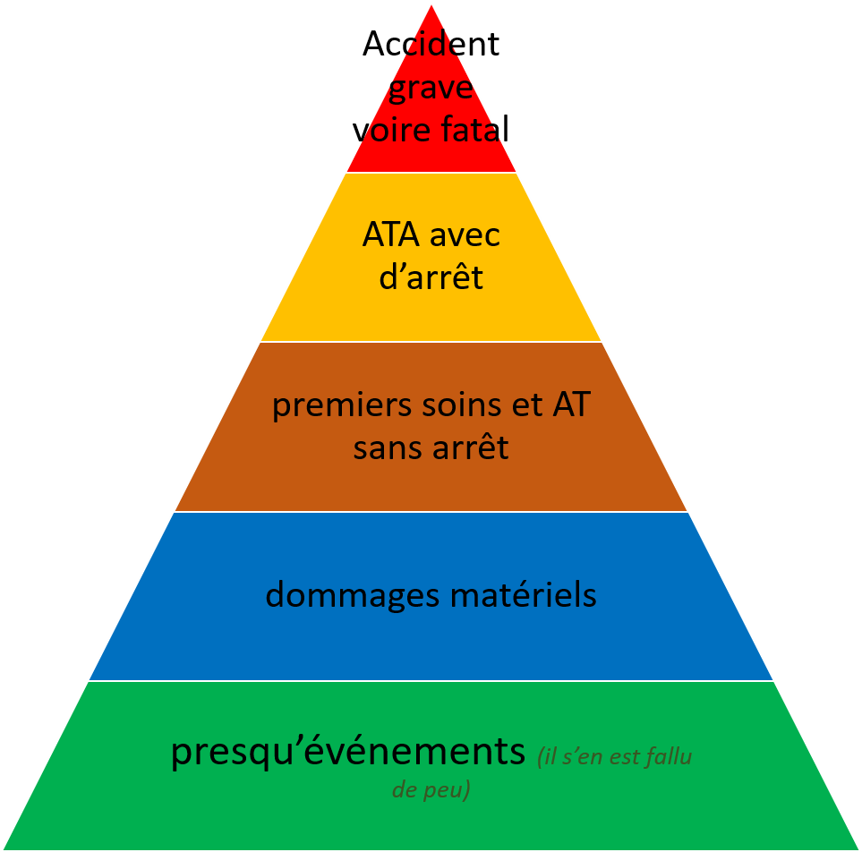 Santé-Sécurité et Qualité de vie au travail par safetyfirst et GRIPHE.