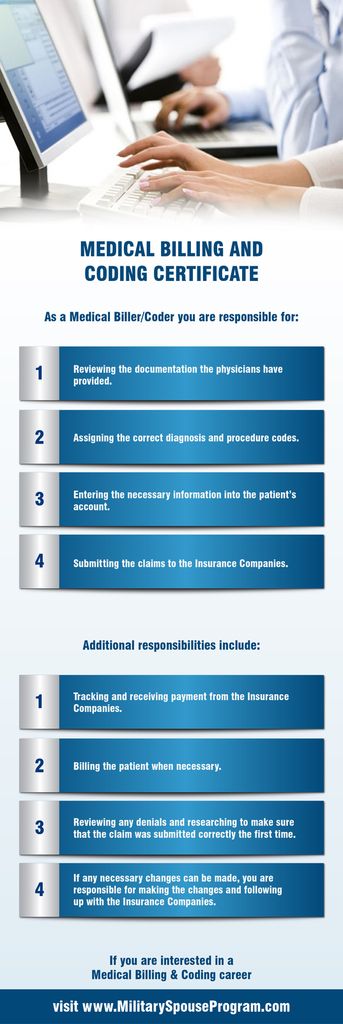 Medical Billing and Coding Certificate - Military Spouse Program