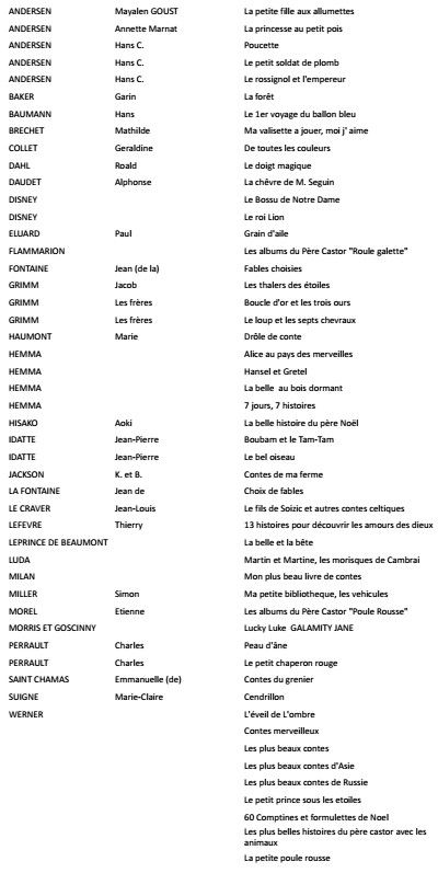 CONTES, liste - bibliobrielles.over-blog.com