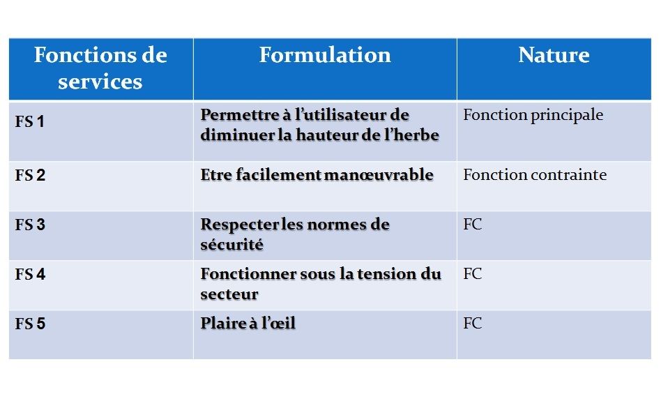 Analyse Fonctionnelle Externe - redouan-allali.over-blog.com