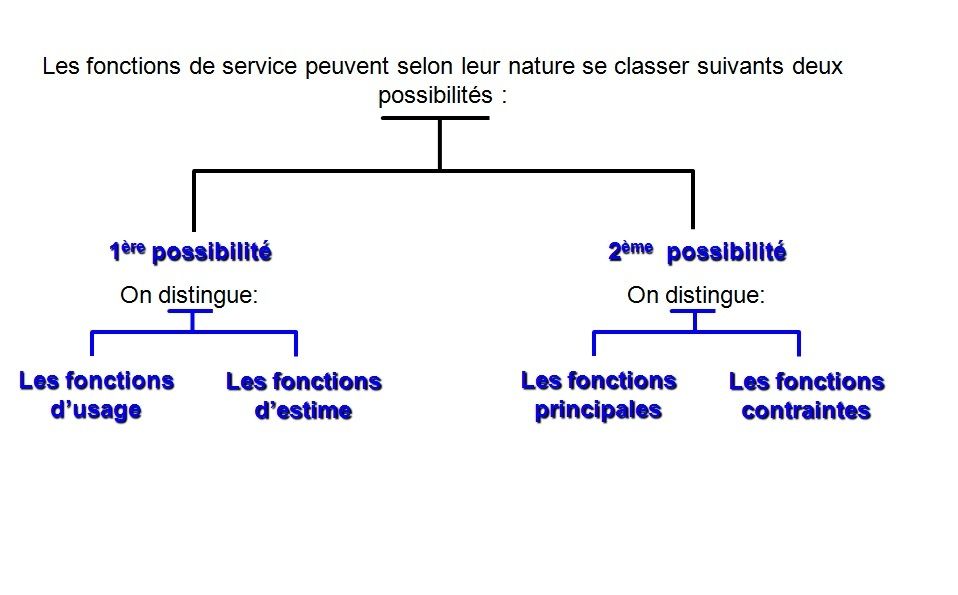 Analyse Fonctionnelle Externe - redouan-allali.over-blog.com